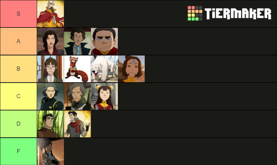 korra main characters ranked Tier List (Community Rankings) - TierMaker