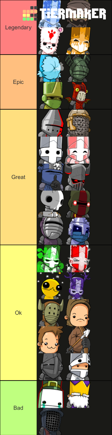 Castle crashers - best pvp characters Tier List (Community Rankings ...