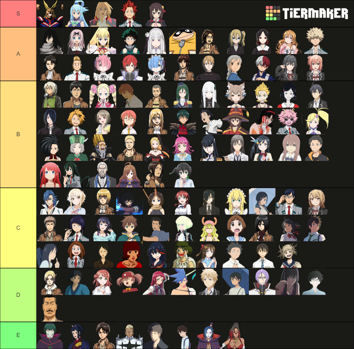 OwO final Tier List (Community Rankings) - TierMaker