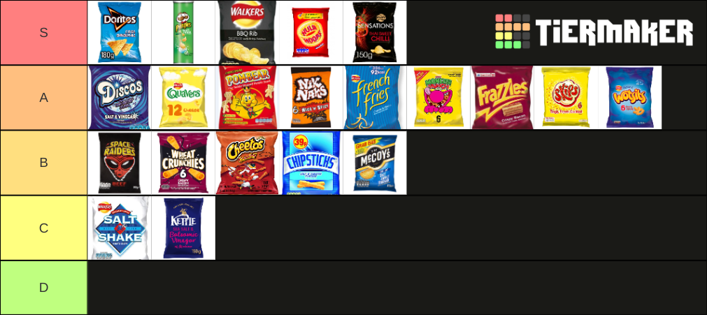 British crisps Tier List (Community Rankings) - TierMaker