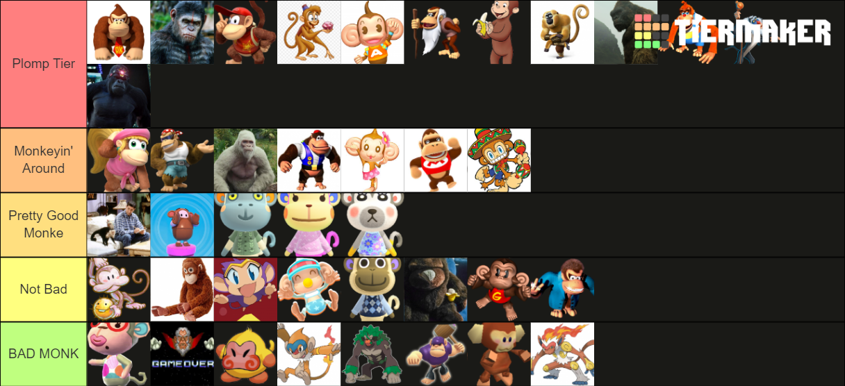 Greatest Fictional Monkeys and Apes Tier List (Community Rankings ...