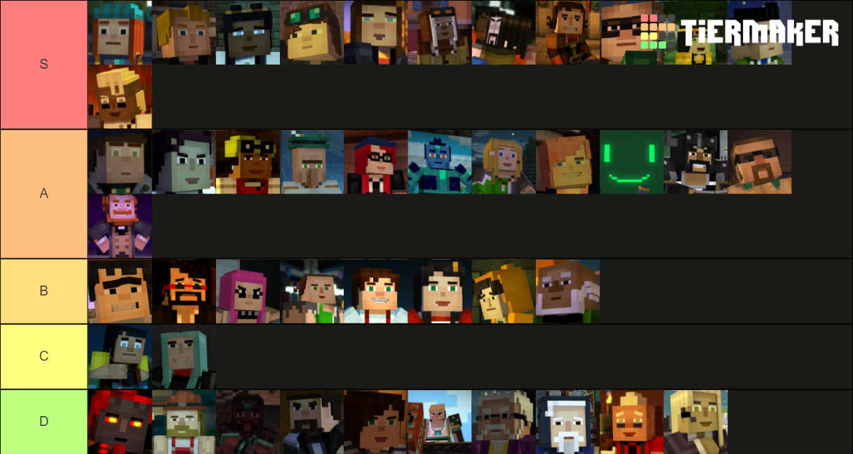 Minecraft Story Mode characters Tier List (Community Rankings) - TierMaker