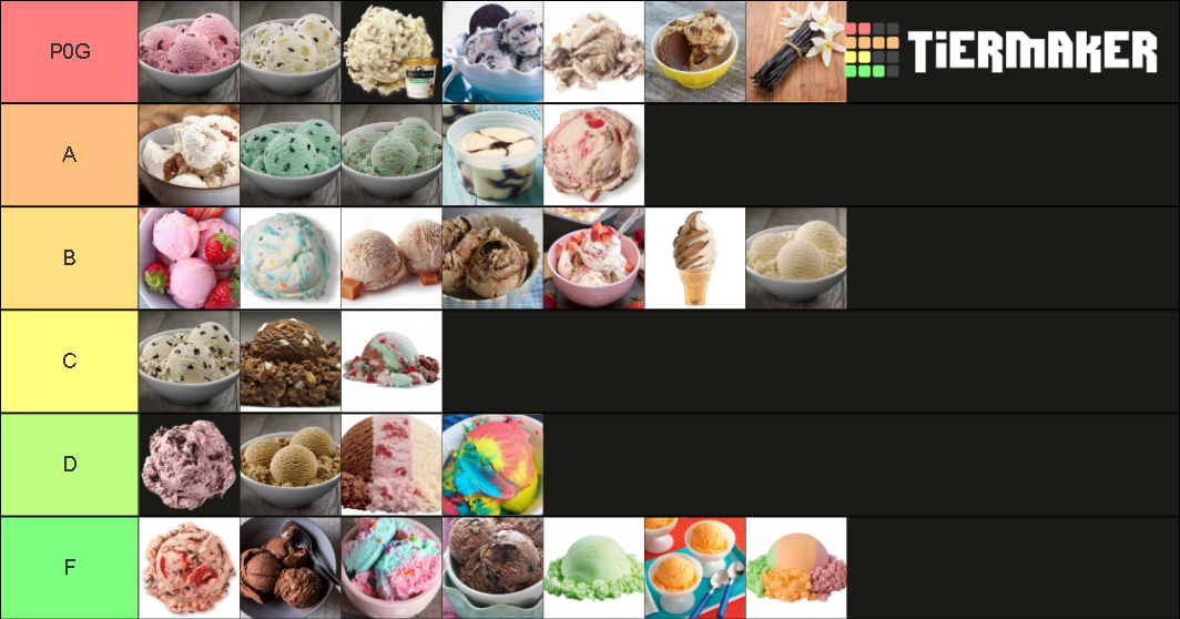 Ice Cream Flavors Tier List (Community Rankings) - TierMaker
