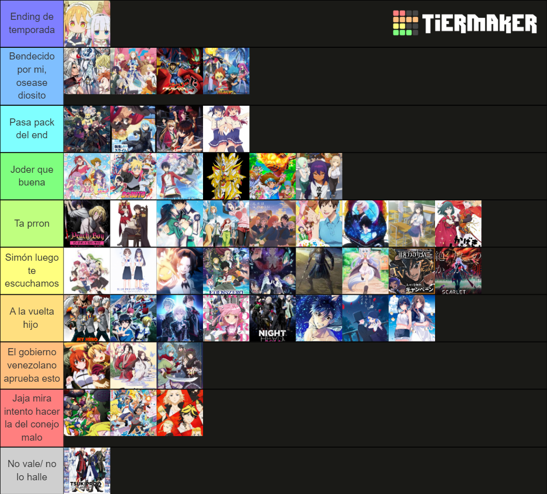 Endings Anime Verano 2021 Tier List (Community Rankings) - TierMaker