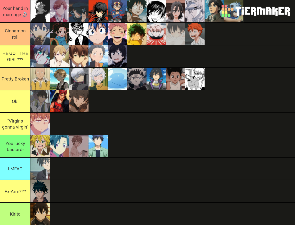 Main character Rank Tier List (Community Rankings) - TierMaker