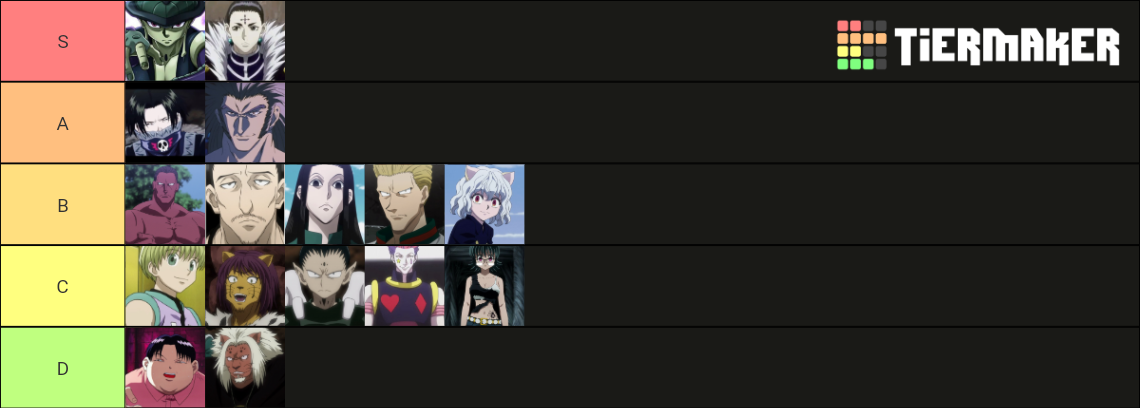 HxH Characters Tier List (Community Rankings) - TierMaker