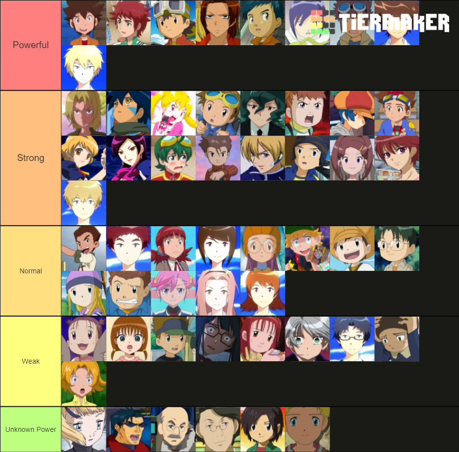 Digimon Humans Tier List (Community Rankings) - TierMaker