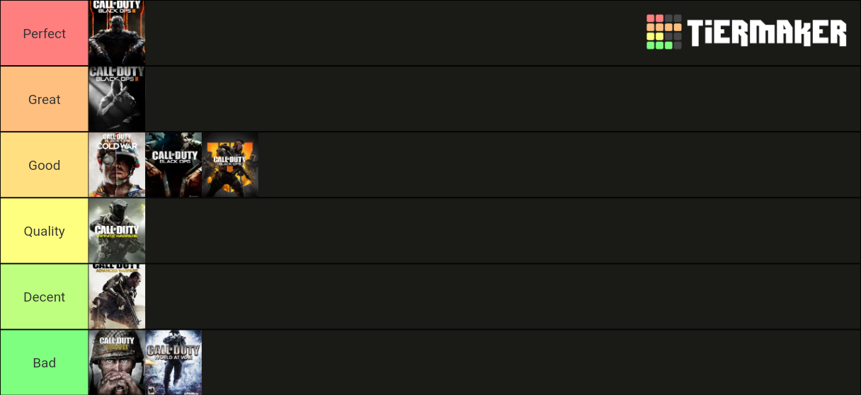 Cod zombies games Tier List (Community Rankings) - TierMaker