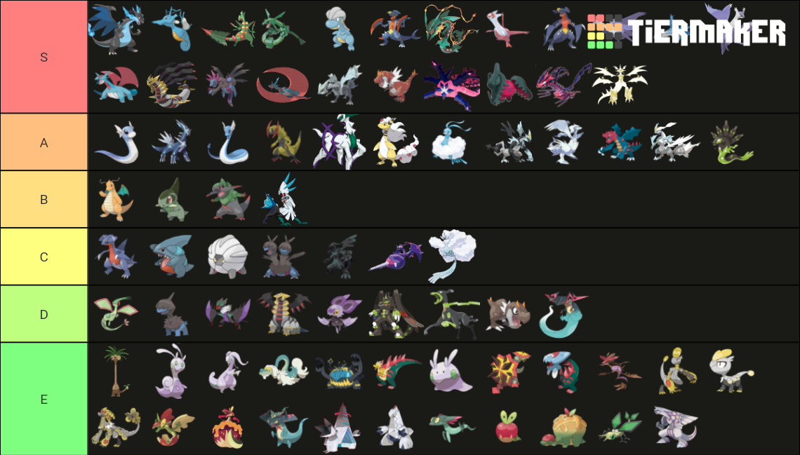 All Dragon Type Pokémon (Gen 1 - 8) Tier List (Community Rankings ...