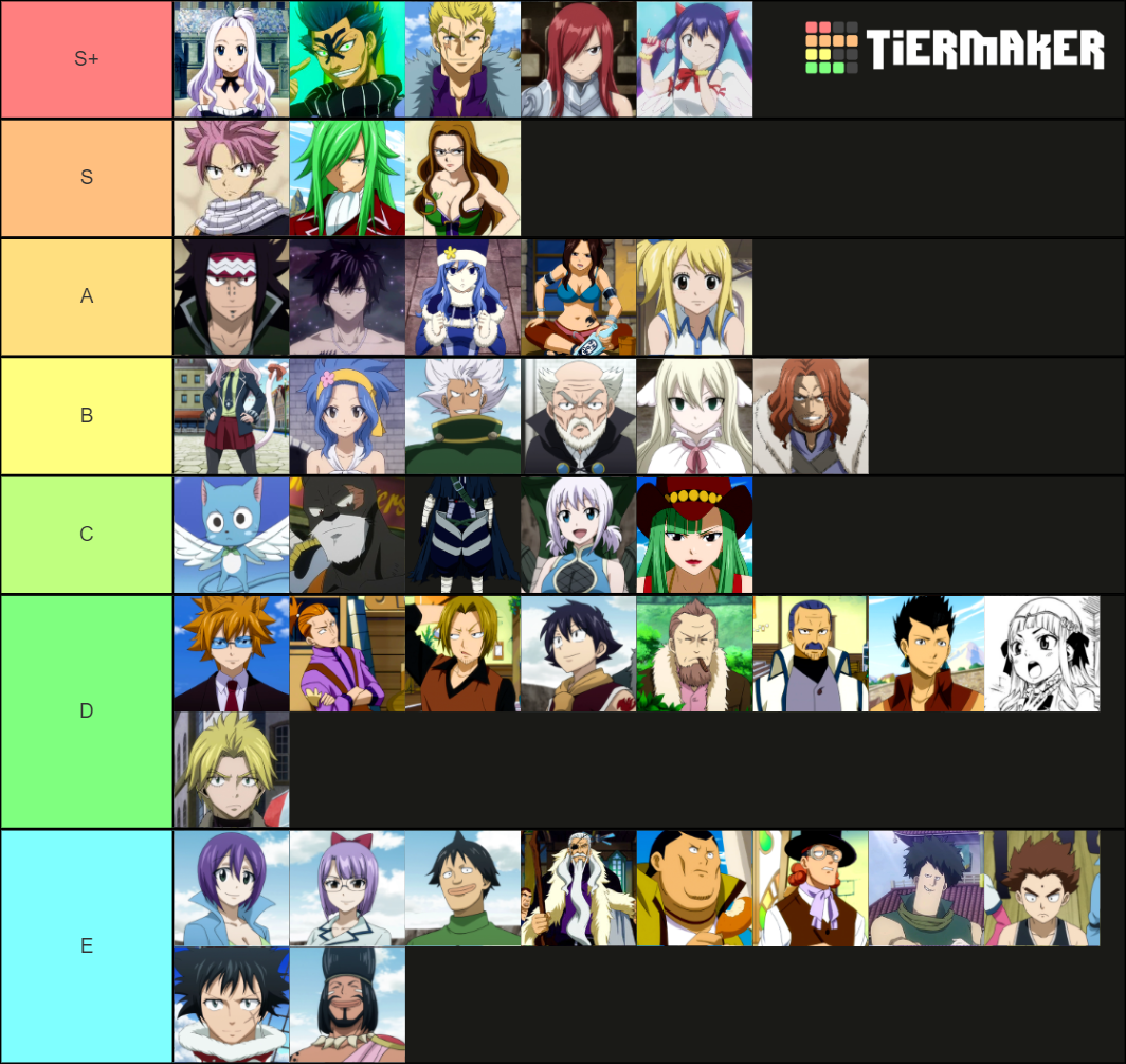 Fairy Tail Members Tier List (Community Rankings) - TierMaker