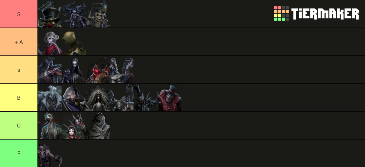 Identity V hunter Tier List (Community Rankings) - TierMaker