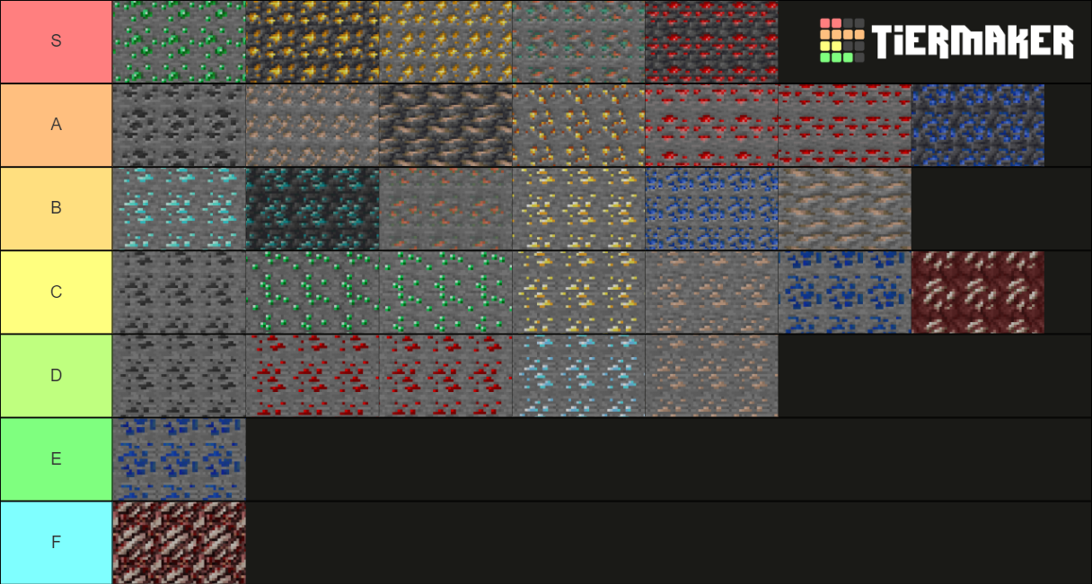 Minecraft Ore Textures Tier List (Community Rankings) - TierMaker