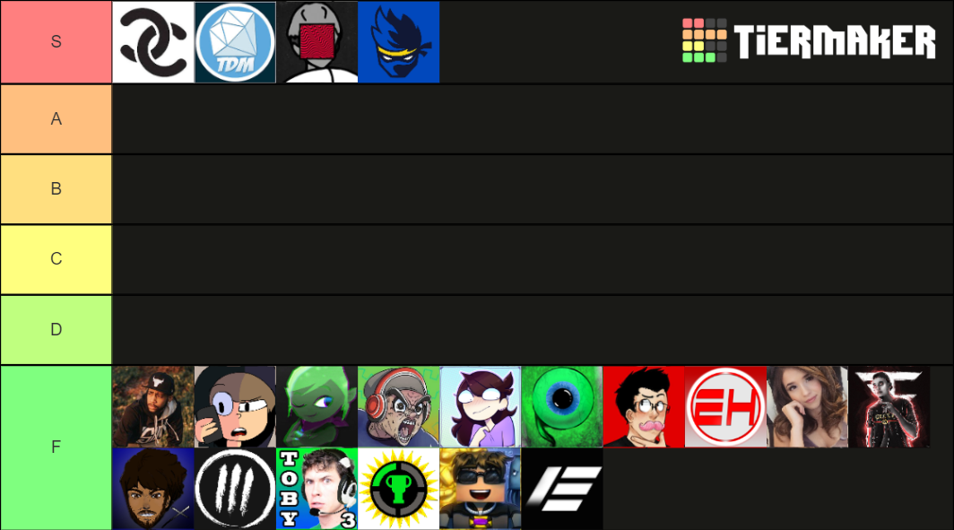 Gaming YouTubers Tier List (Community Rankings) - TierMaker