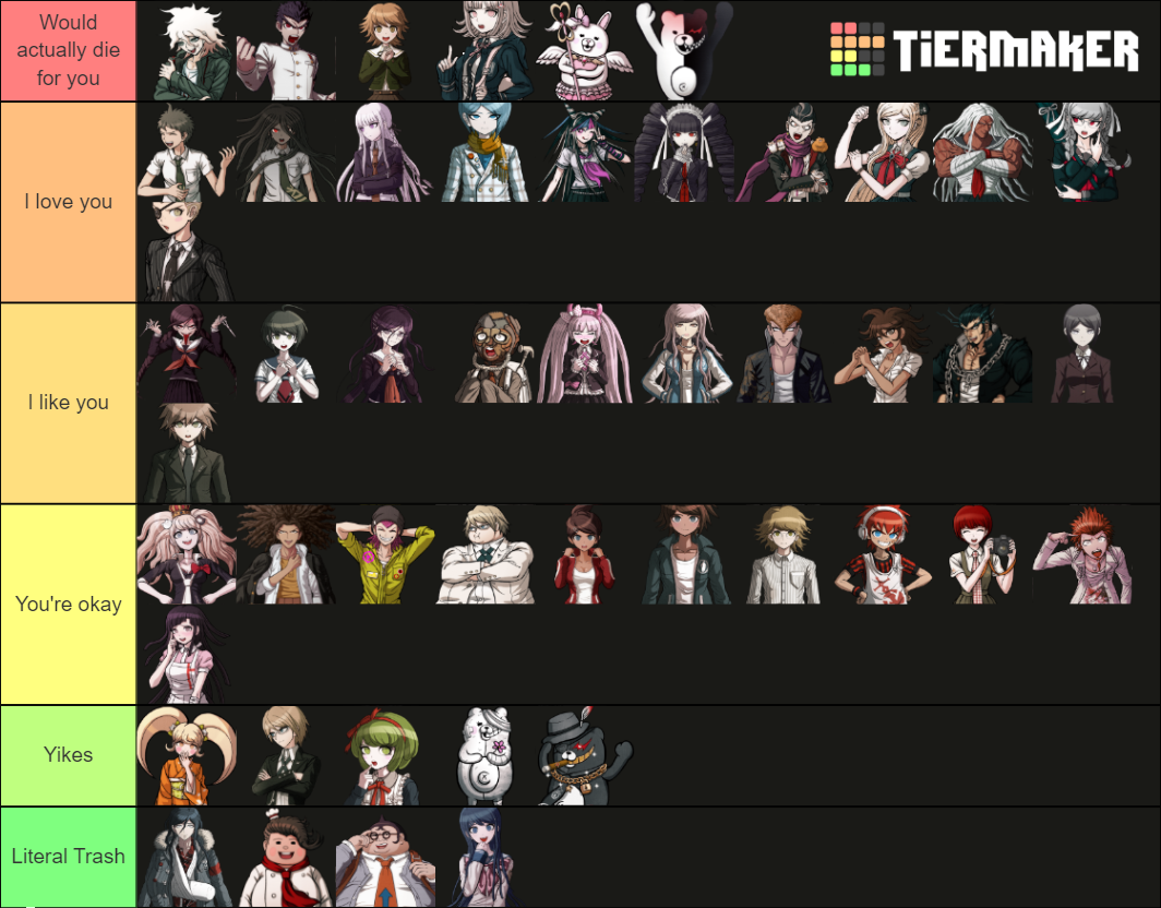 Danganronpa 1, 2, UDG Characters Tier List (Community Rankings) - TierMaker