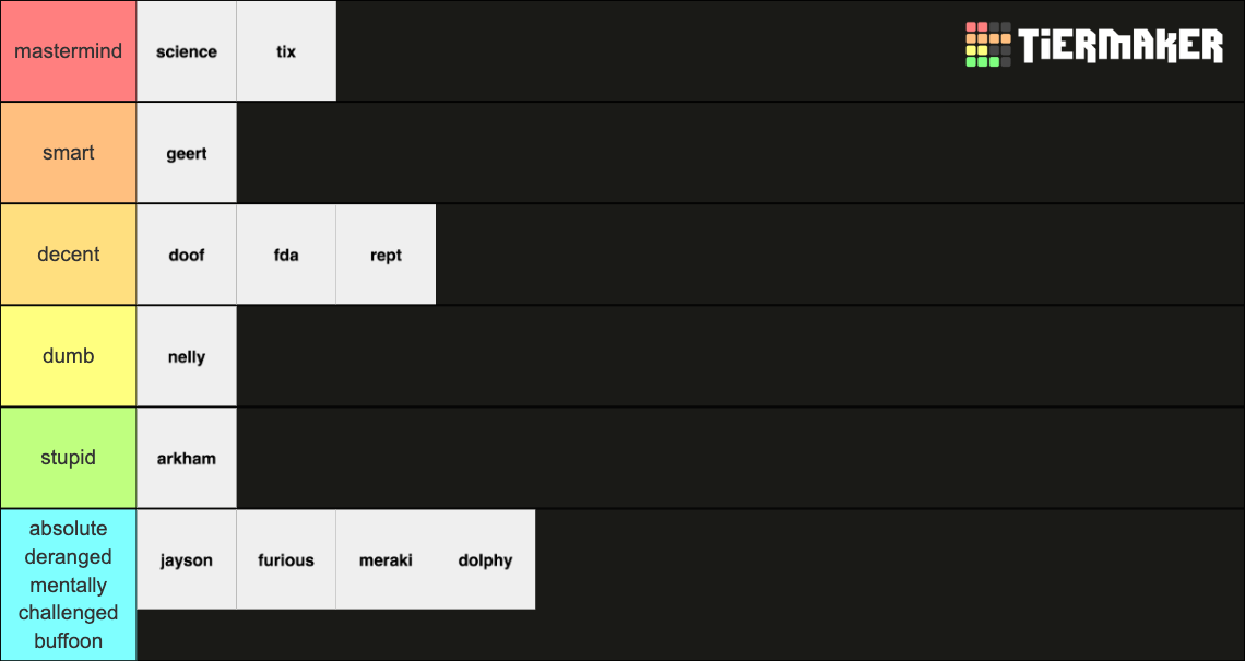 iq Tier List (Community Rankings) - TierMaker iq Tier List (Community Rankings) - TierMaker