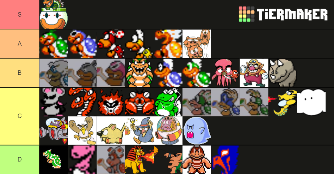 Classic Mario Games Bosses Tier List (Community Rankings) - TierMaker