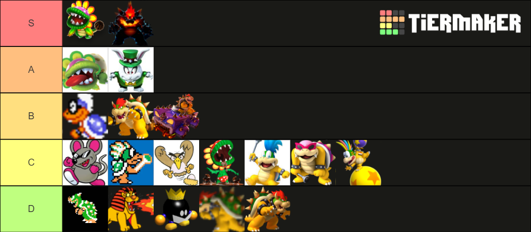 Super Mario Series First Bosses Tier List (Community Rankings) - TierMaker