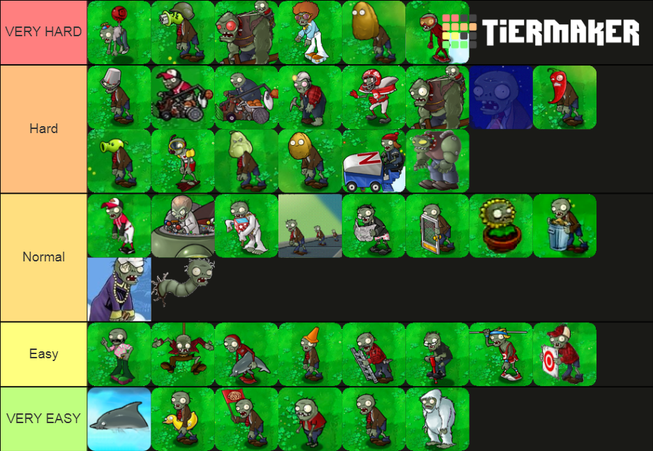 PVZ 1 ZOMBIE Tier List (Community Rankings) - TierMaker