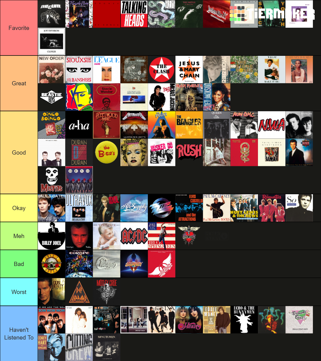 80s Bands Tier List (Community Rankings) - TierMaker