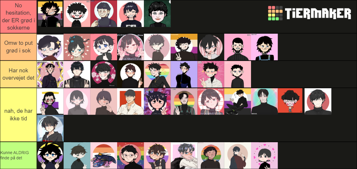 Picrew versions of me Tier List (Community Rankings) - TierMaker