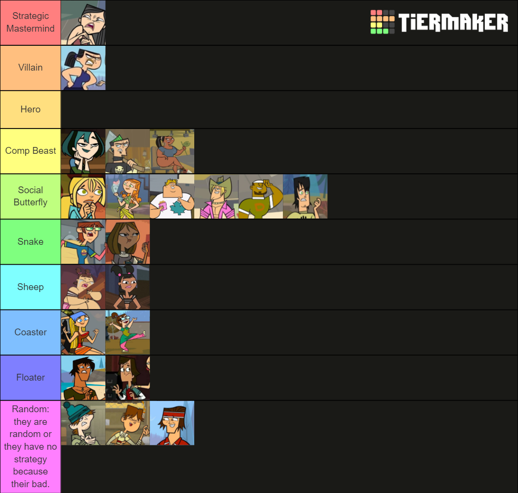 TDI Characters:Strategy Edition Tier List (Community Rankings) - TierMaker