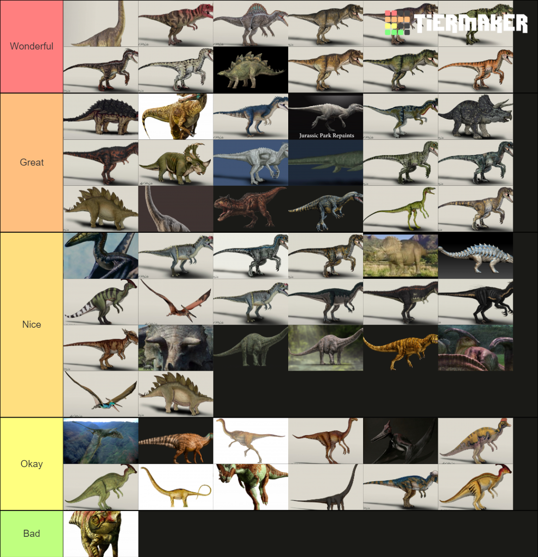 Jurassic Park/World Dinosaur Designs Tier List (Community Rankings ...