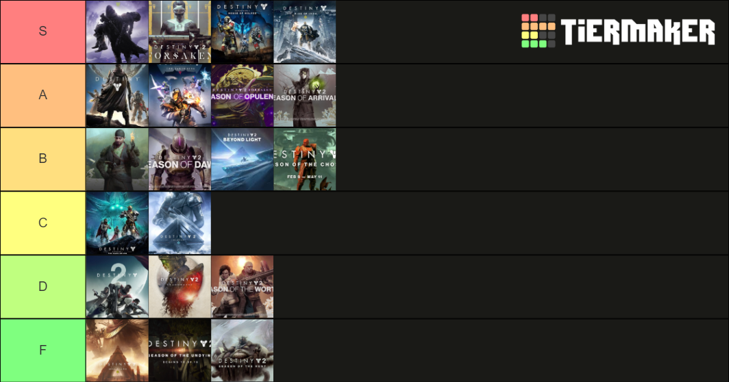 Destiny DLC & Seasons (Feb. 2021) Tier List (Community Rankings ...