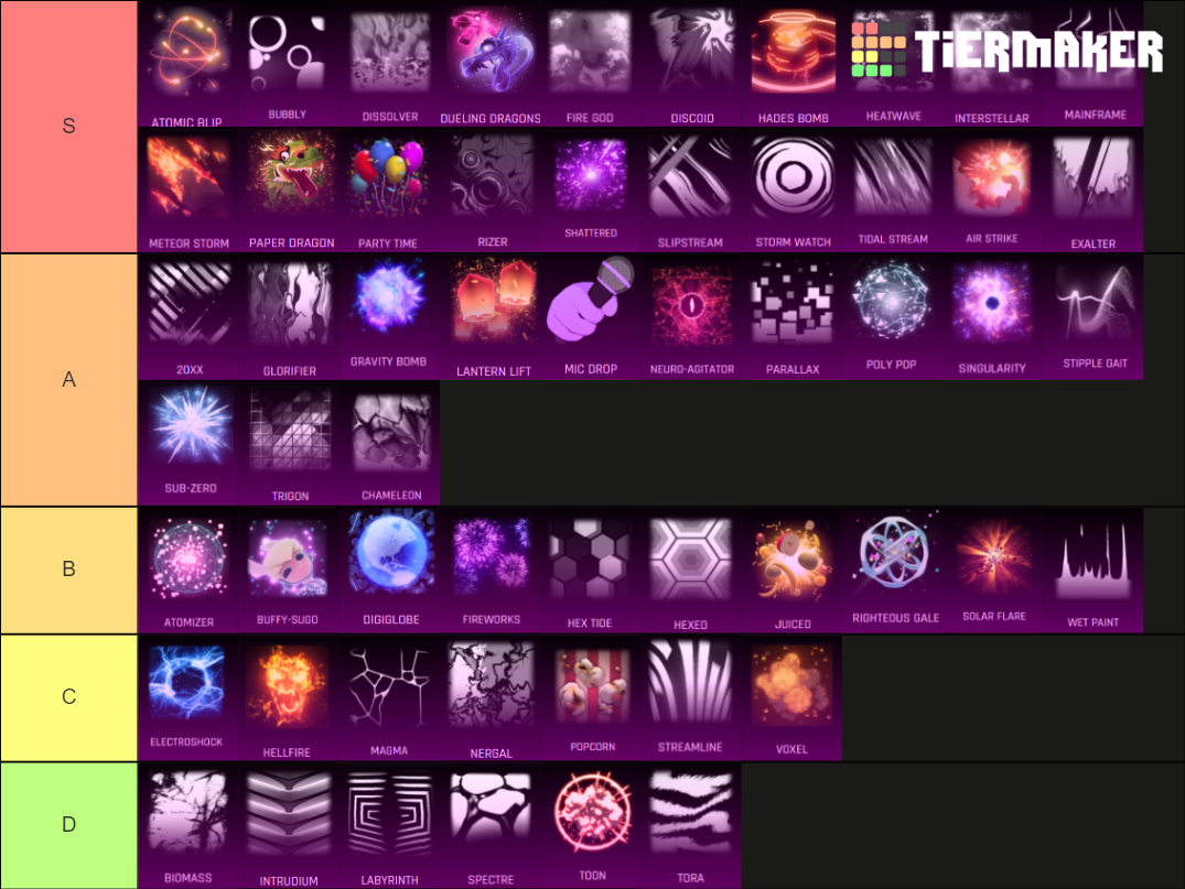 All Black Markets in Rocket League April 2021 Tier List (Community ...
