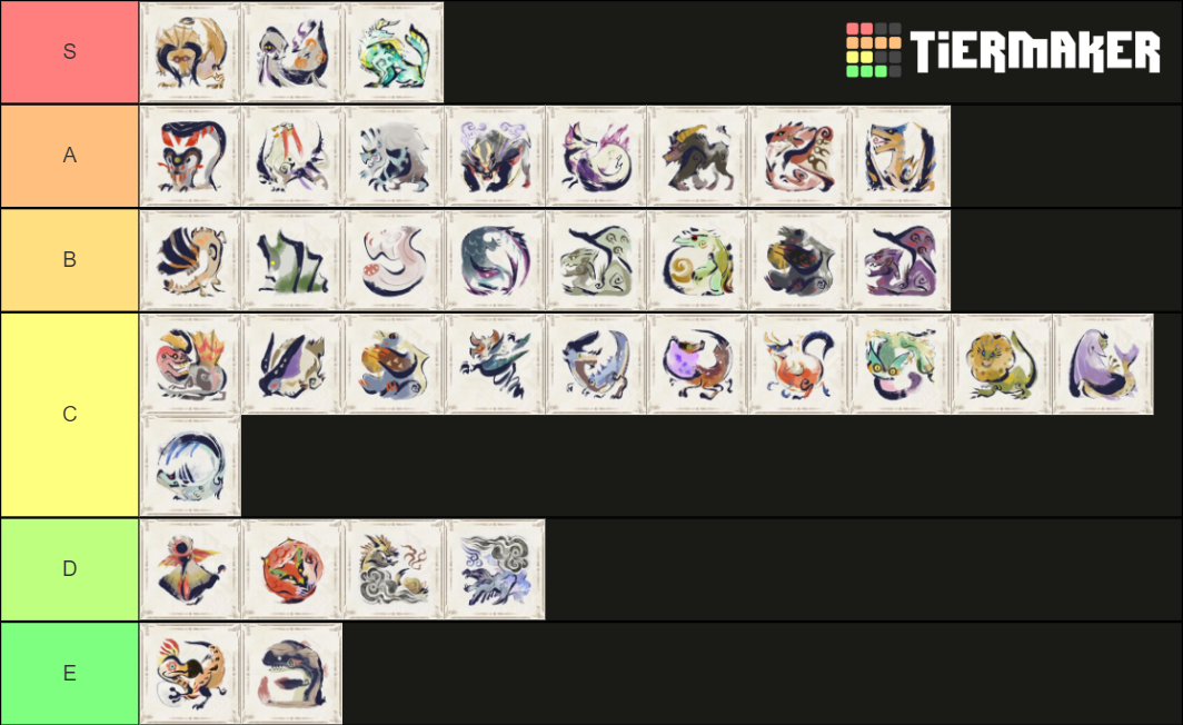 Monster Hunter Rise: Large Monsters Tier List (Community Rankings ...