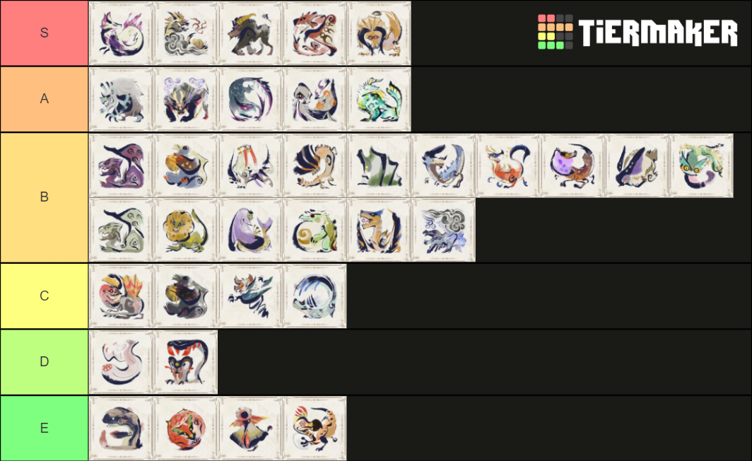 Monster Hunter Rise: Large Monsters Tier List (Community Rankings ...