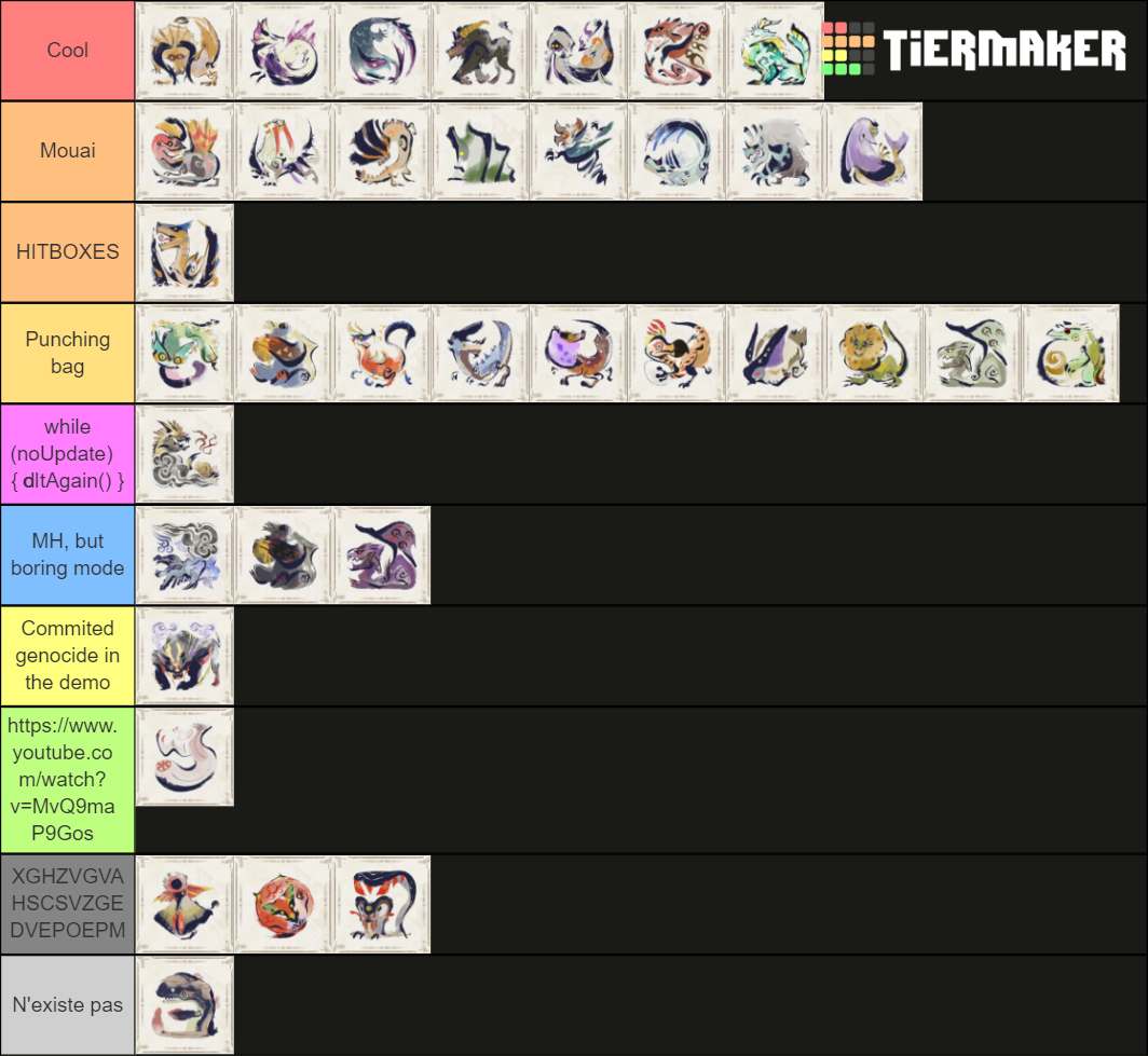 Monster Hunter Rise: Large Monsters Tier List (Community Rankings ...