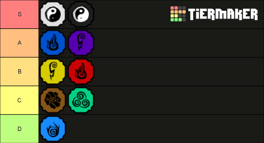 Shindo Life Element Tier List (Community Rankings) - TierMaker