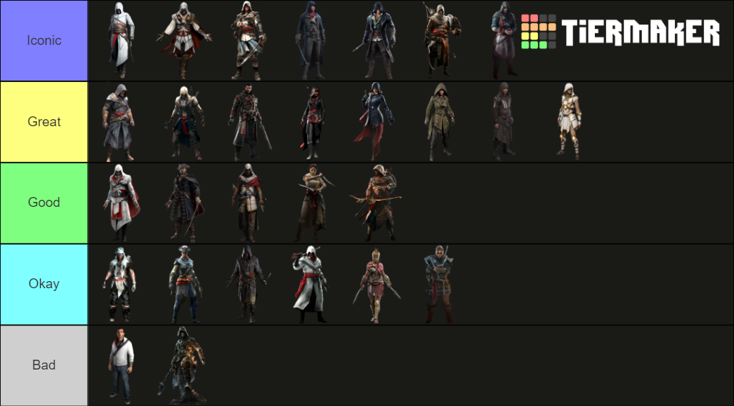 Assassin's Creed Armour Tier List (Community Rankings) - TierMaker