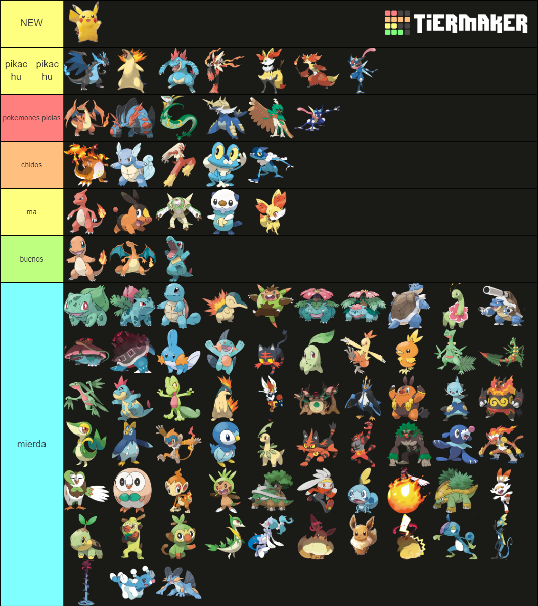 Pokemo Starters (all forms including Megas, Gigantamax, etc) Tier List ...