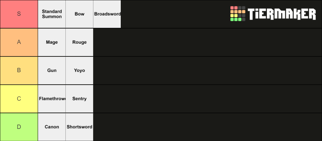 Terraria Classes Tier List (Community Rankings) - TierMaker