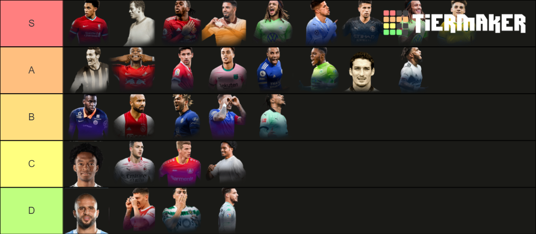 Fifa 21 Right Backs Tier List (Community Rankings) - TierMaker