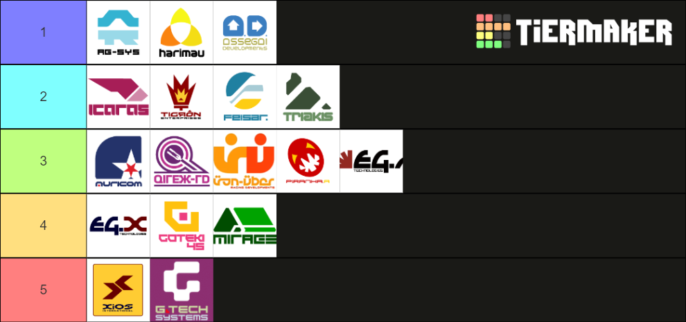 WipEout Racing Teams Tier List (Community Rankings) - TierMaker