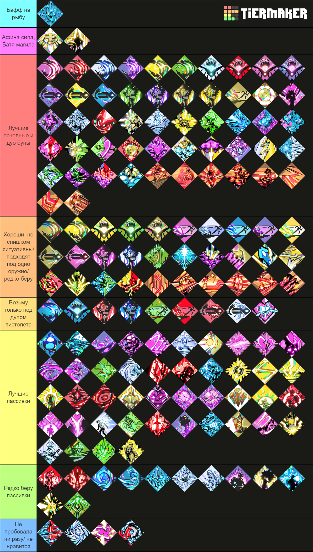 Hades| The Biggest Boon Chart (All Gods, Chaos excluded) Tier List ...