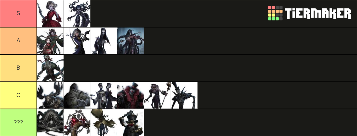 idv hunters hotness tier Tier List (Community Rankings) - TierMaker
