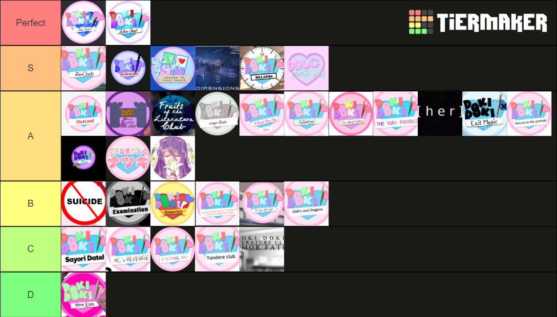 Ddlc Mods Tier List Community Rankings Tiermaker