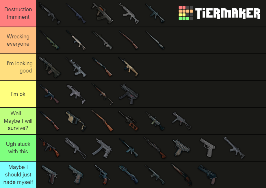 PUBG Weapon Tier List Community Rankings TierMaker pubg-weapon-tier-list-community-rankings-tiermaker