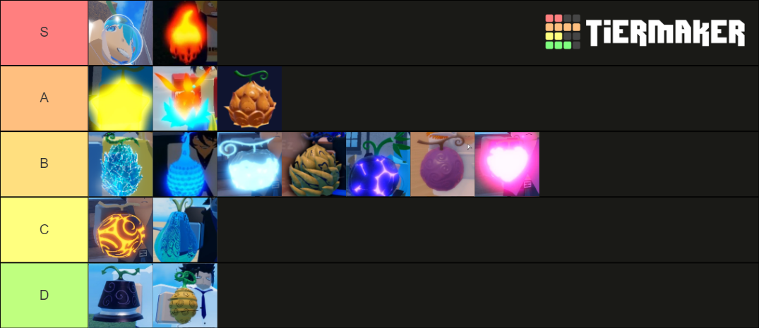 GPO Tier List (Community Rankings) - TierMaker