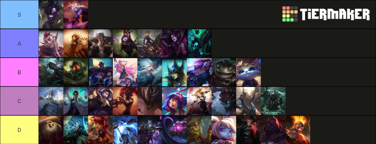 Support s11 Tier List (Community Rankings) - TierMaker