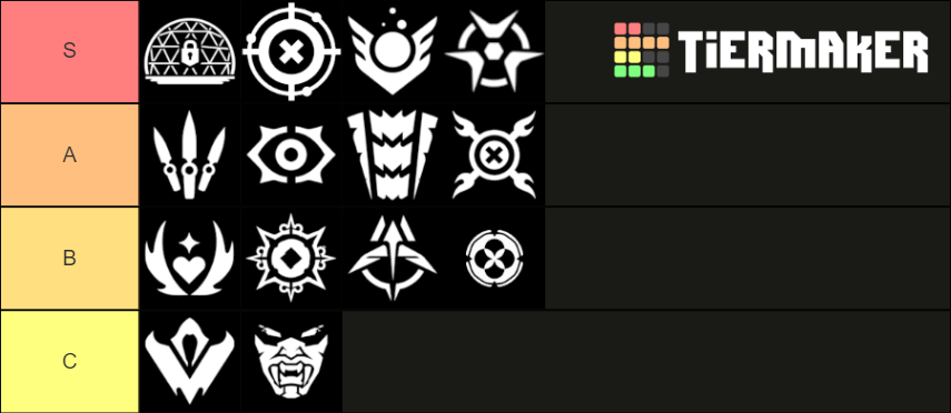 Valorant Ultimate Abilities Tier List (Community Rankings) - TierMaker