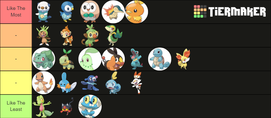 First Evo Pokemon Starters Tier List (Community Rankings) - TierMaker