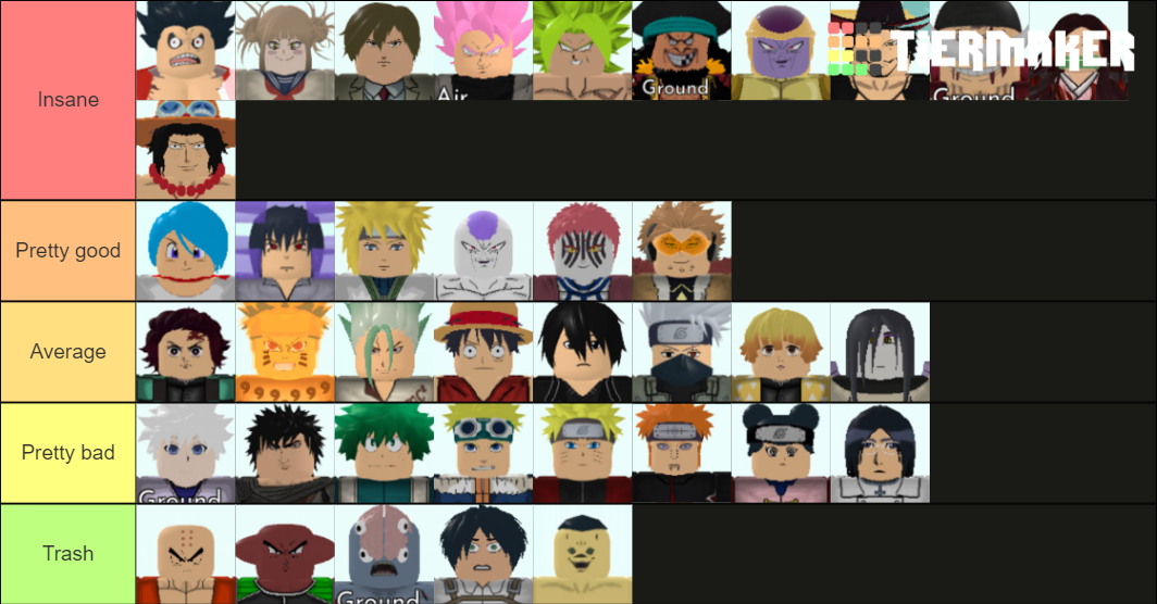 All Star Tower Defense Characters Tier List (Community Rankings ...