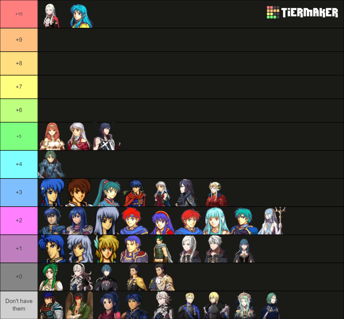 Fire Emblem Lords Work in Progress Tier List (Community Rankings ...