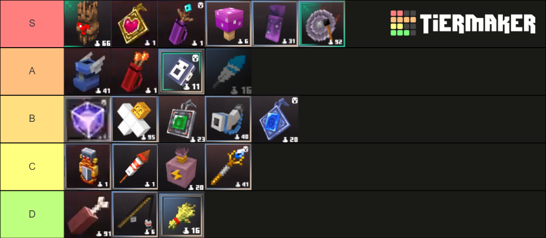 Minecraft Dungeons Artifacts Tier List (Community Rankings) - TierMaker