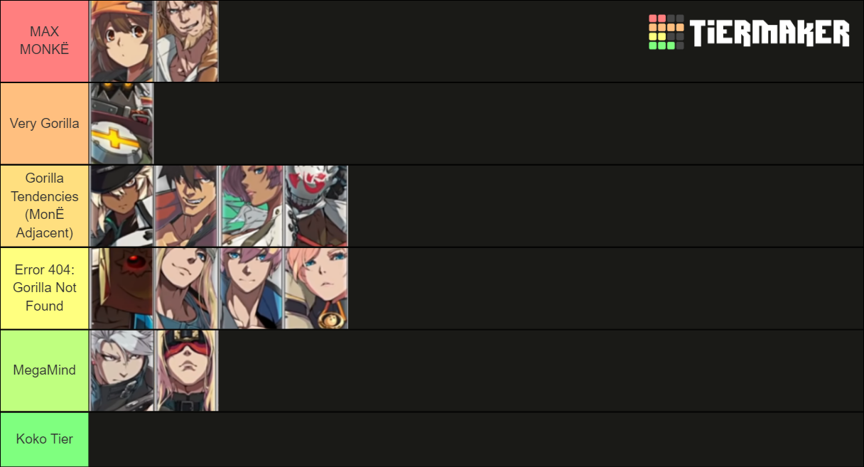 Guilty Gear Strive Monke Meter Tier List (Community Rankings) - TierMaker