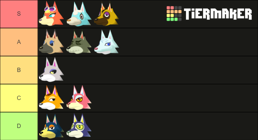 Wolf in ACNH Tier List (Community Rankings) - TierMaker
